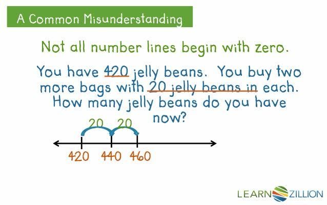 Multiplying by Multiples of 10 Using Number Lines - Kidzovo