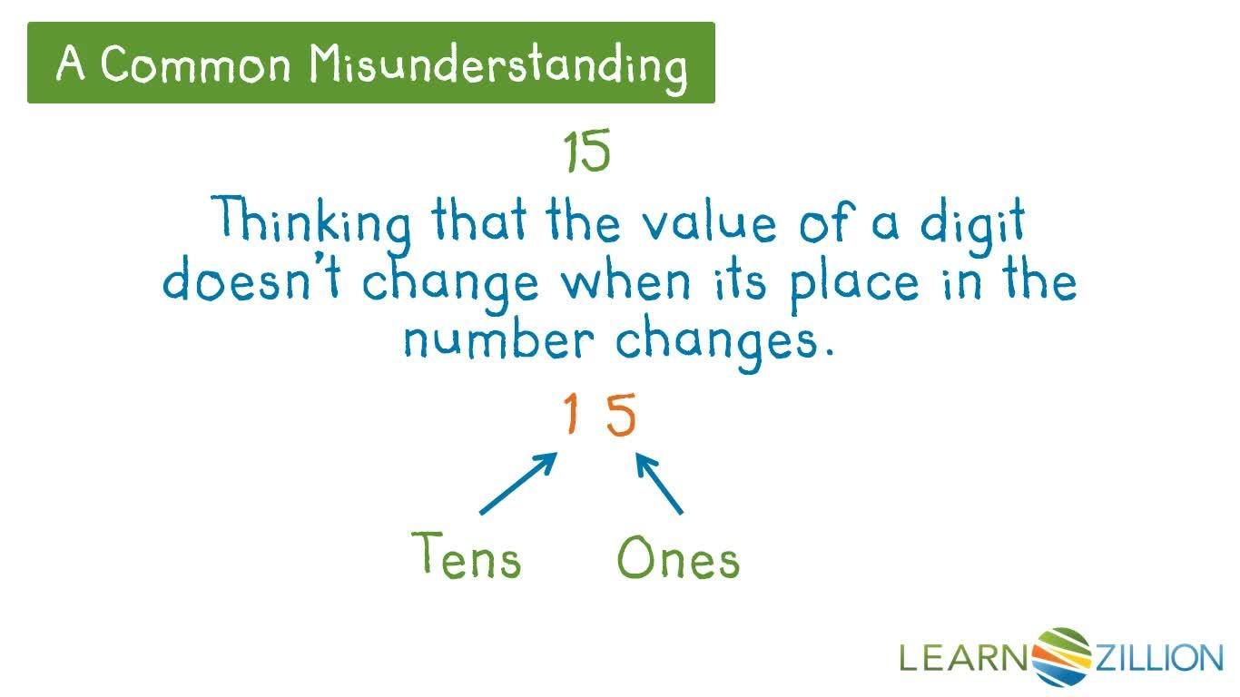 Finding the Value of Digits Using Models - Kidzovo