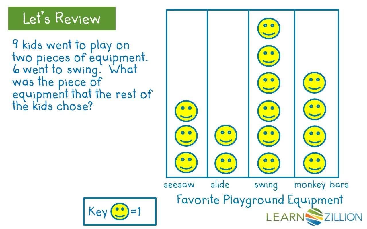 Using Picture Graphs to Solve Take-Apart Problems - Kidzovo