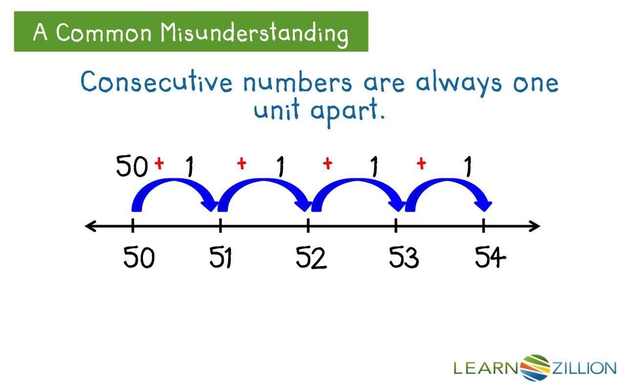 Create a number line - Kidzovo