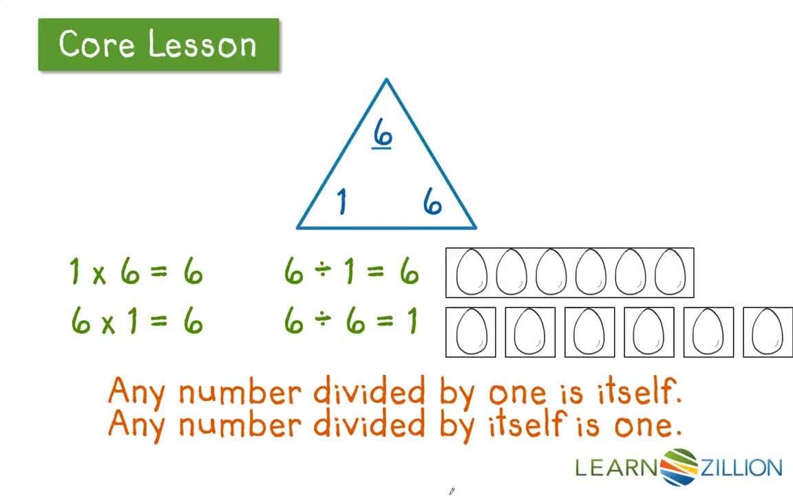 Division with 0 and 1: Understanding the Special Properties - Kidzovo
