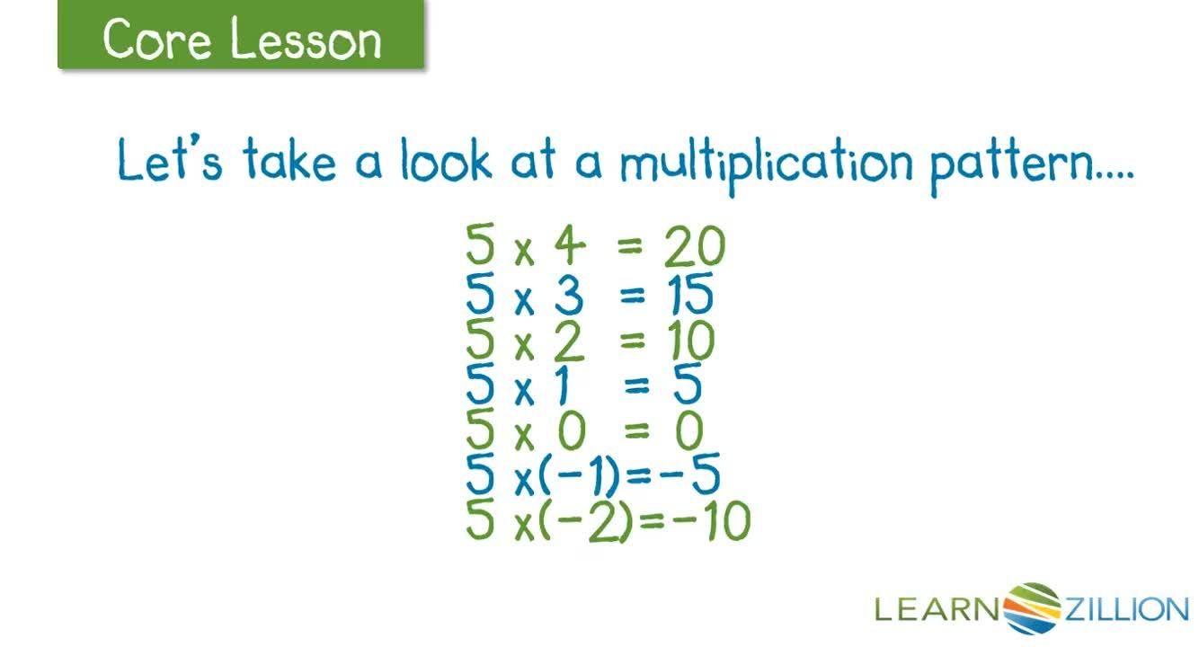 Multiplication with Positive and Negative Integers: Noticing Patterns ...