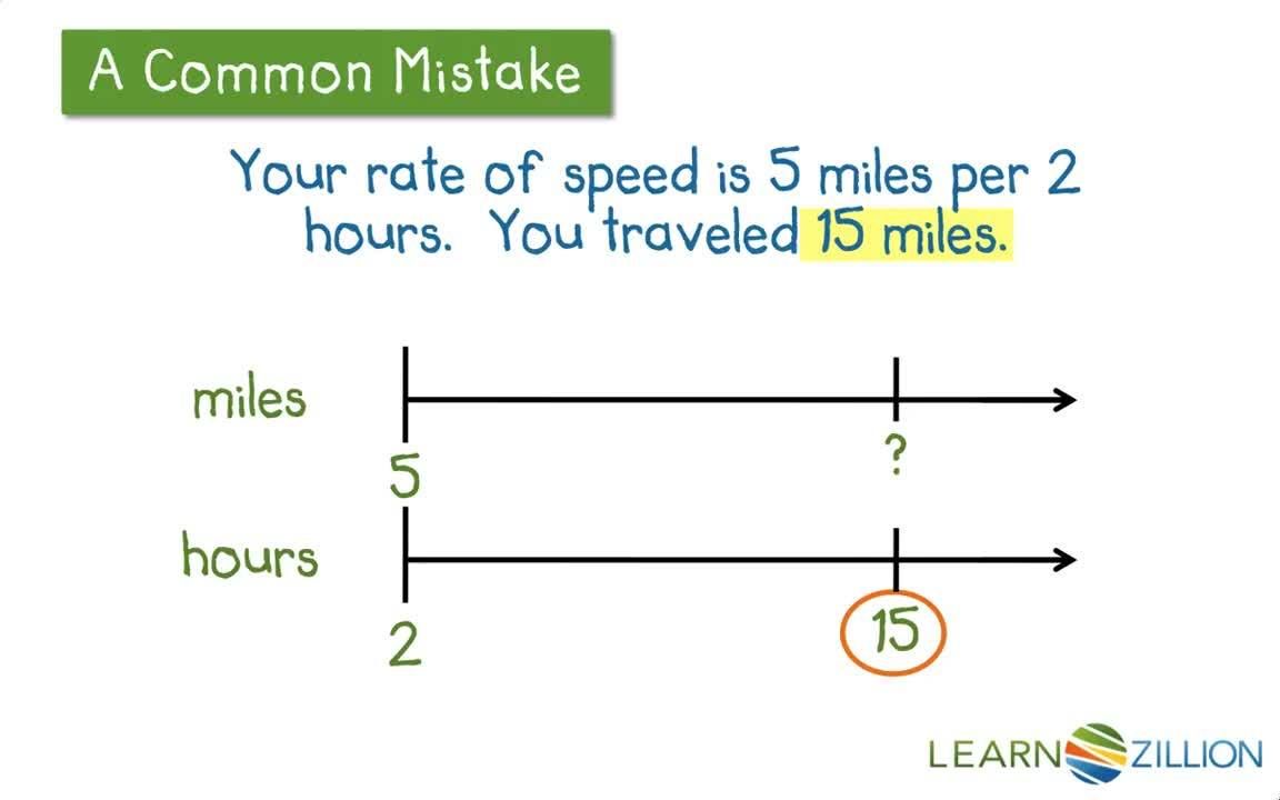 Using a Double Number Line to Solve Rate Problems - Kidzovo