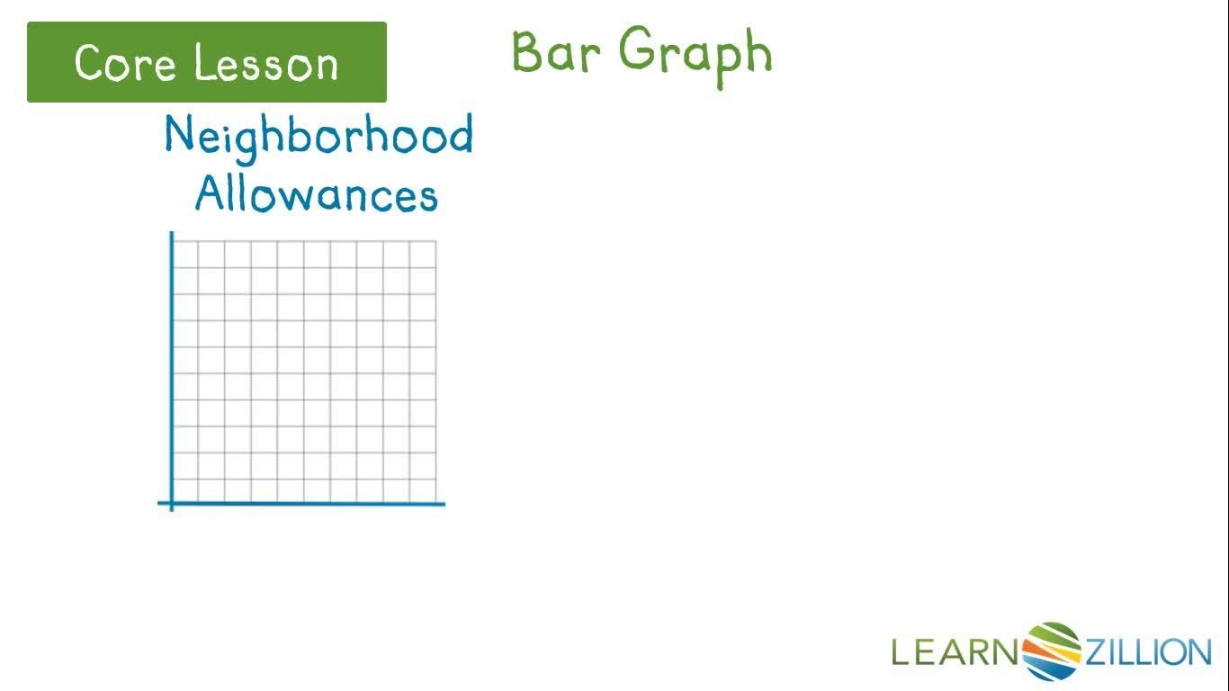 Choosing Appropriate Scales for Graphs Using Estimation - Kidzovo