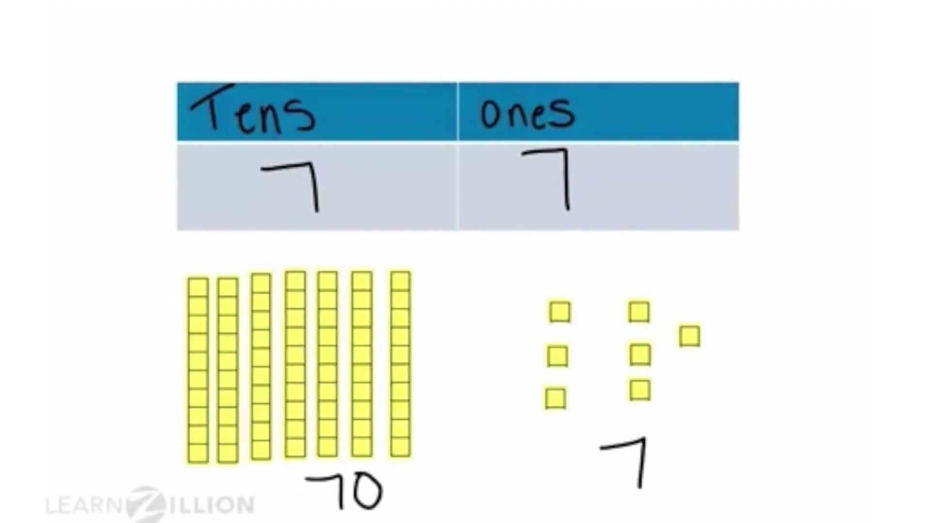 Understanding Place Value: Multiplying by Powers of 10 - Kidzovo