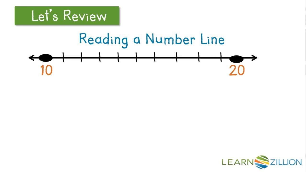 Finding the Midpoint Using a Number Line - Kidzovo