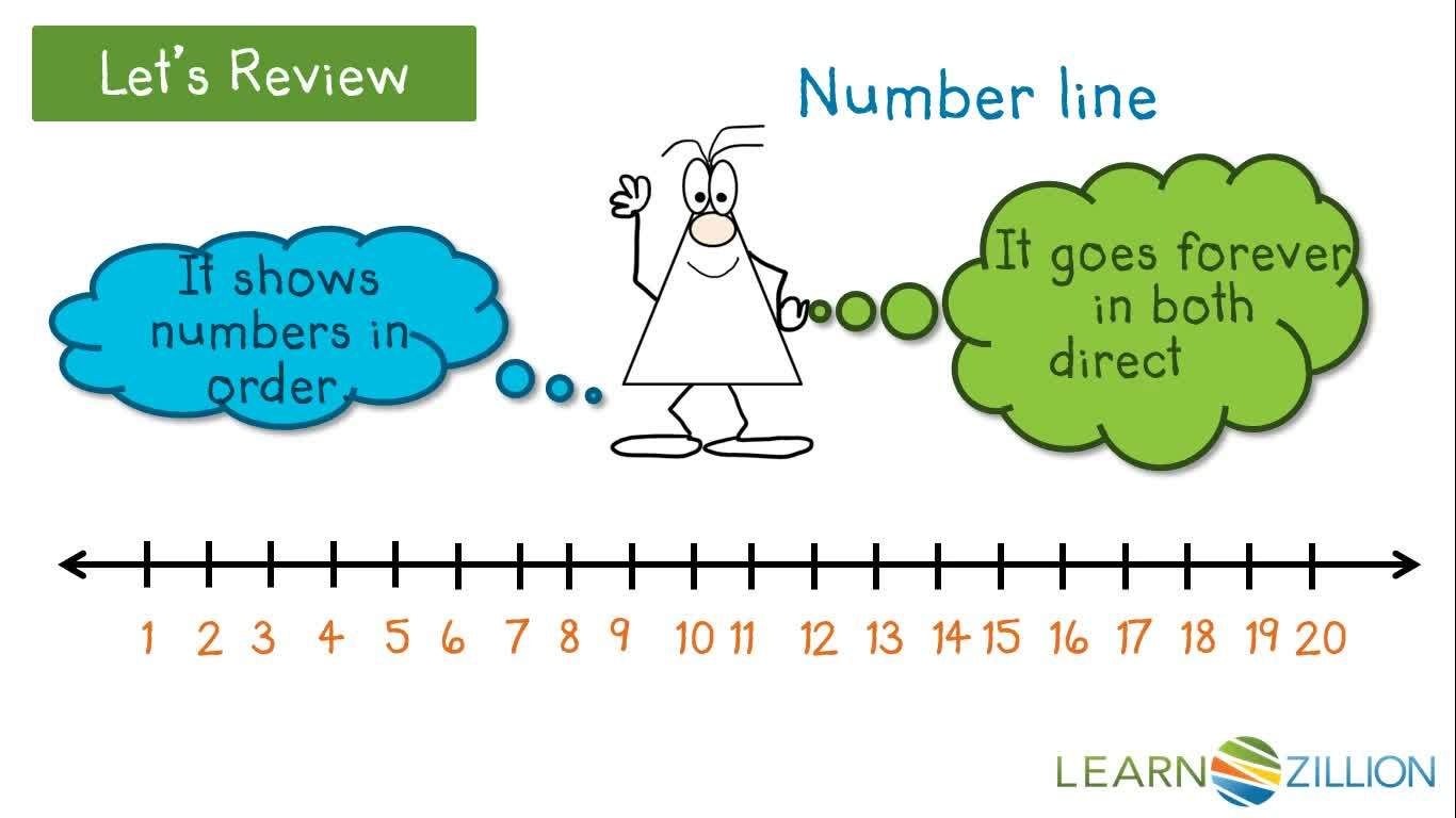 Comparing Numbers Using a Number Line - Kidzovo