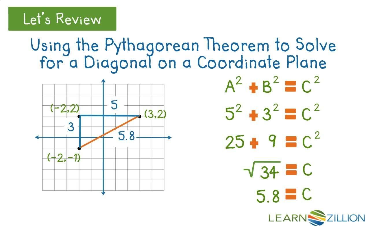 Solving Word Problems on Coordinate Planes with the Pythagorean Theorem ...
