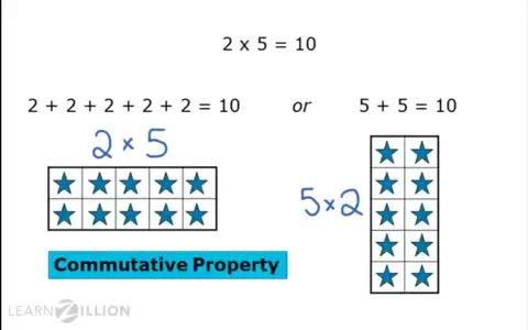Solving for Unknown Amounts Using the Commutative Property of ...
