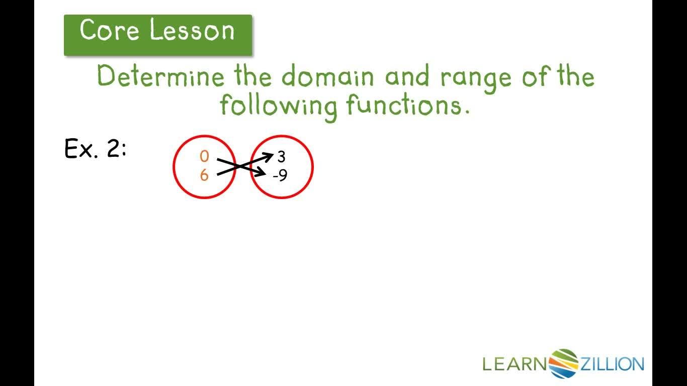 Determining the Domain and Range of a Function - Kidzovo