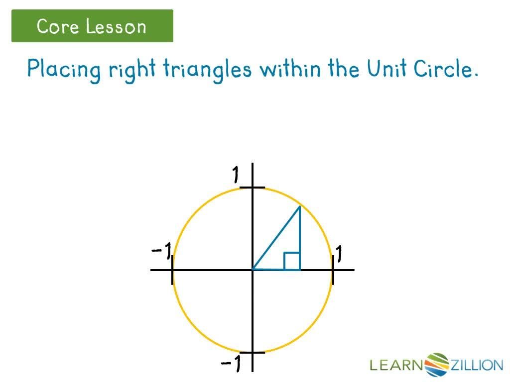 Exploring the Equation of a Circle Using the Pythagorean Theorem - Kidzovo