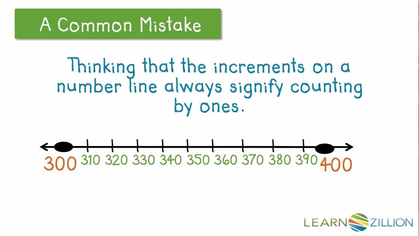 Rounding Numbers Using a Number Line - Kidzovo