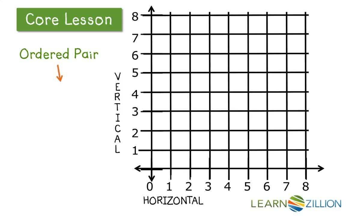 Plotting Points on a Coordinate Grid System - Kidzovo