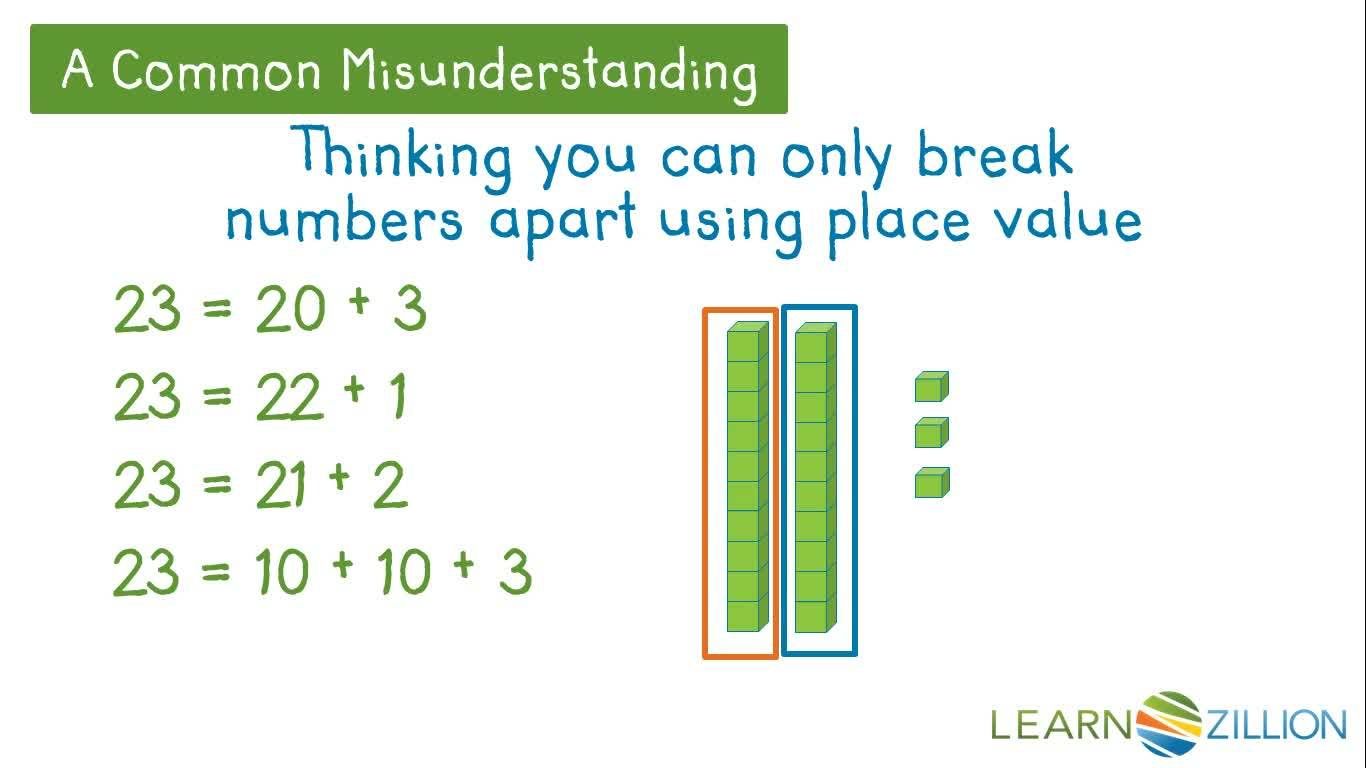 Breaking Apart Numbers to Add: Explaining Addition - Kidzovo