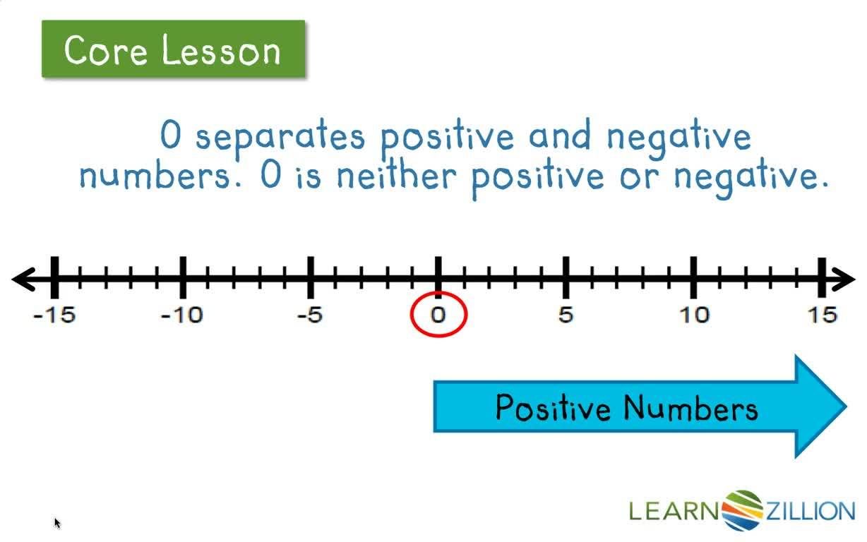 Understanding Opposites on a Number Line - Kidzovo