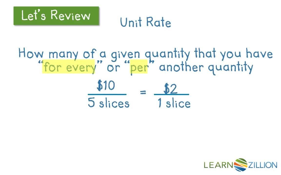 Finding the Best Deal: Comparing Unit Rates - Kidzovo