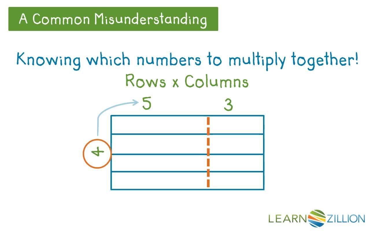 Finding the Area of a Rectangle Using Multiplication and Addition - Kidzovo