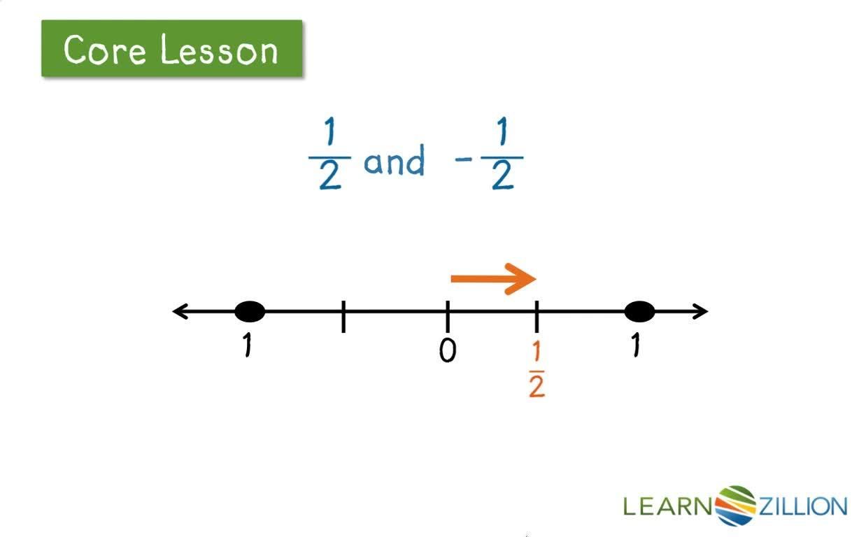 Exploring Opposites of Fractions on a Number Line - Kidzovo