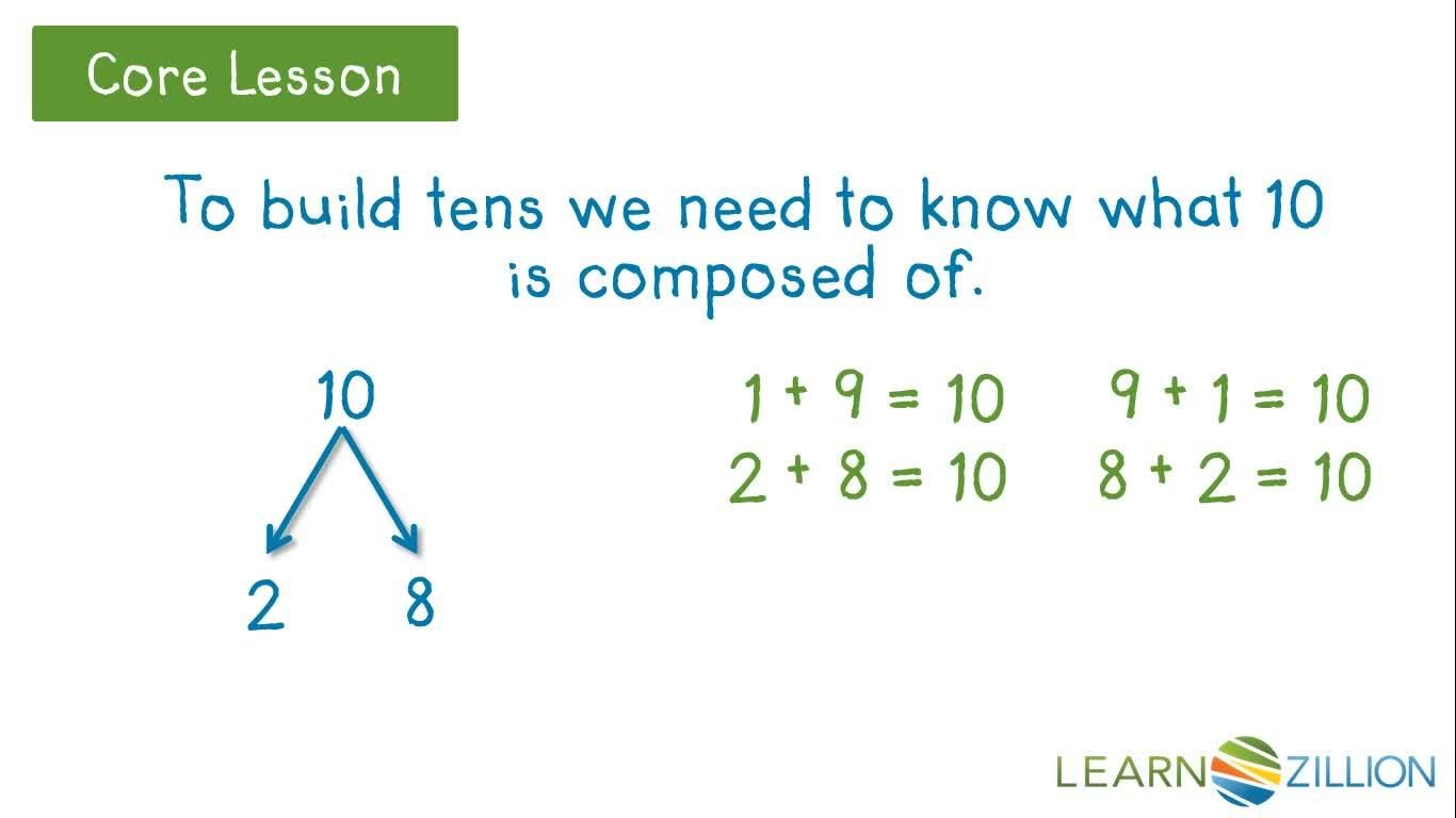 Adding Tens and Near Tens Made Easy - Kidzovo
