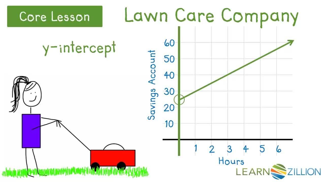 Interpreting Initial Values in Linear Relationships through Graph ...