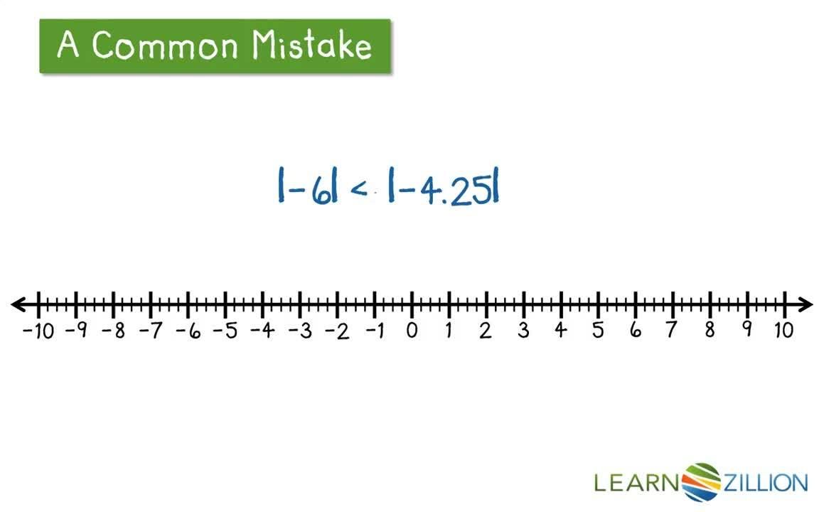 Interpreting Absolute Value in Real-World Situations - Kidzovo
