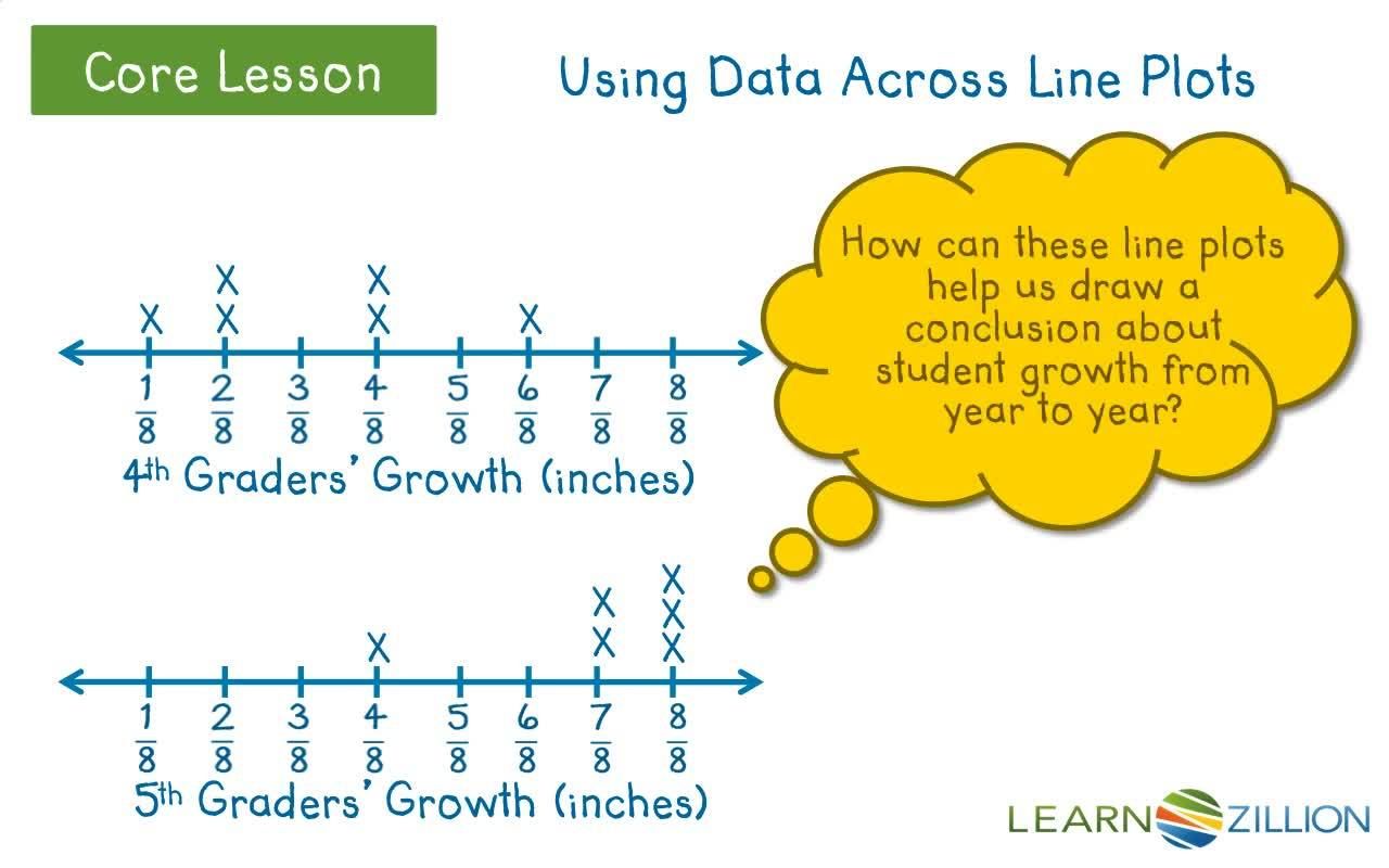 Using Line Plots to Compare Student Growth from Year to Year - Kidzovo