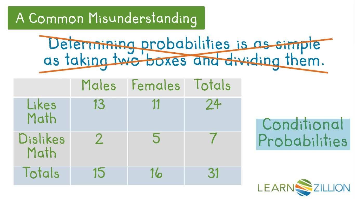 Calculating Probabilities Using Two-Way Frequency Tables - Kidzovo