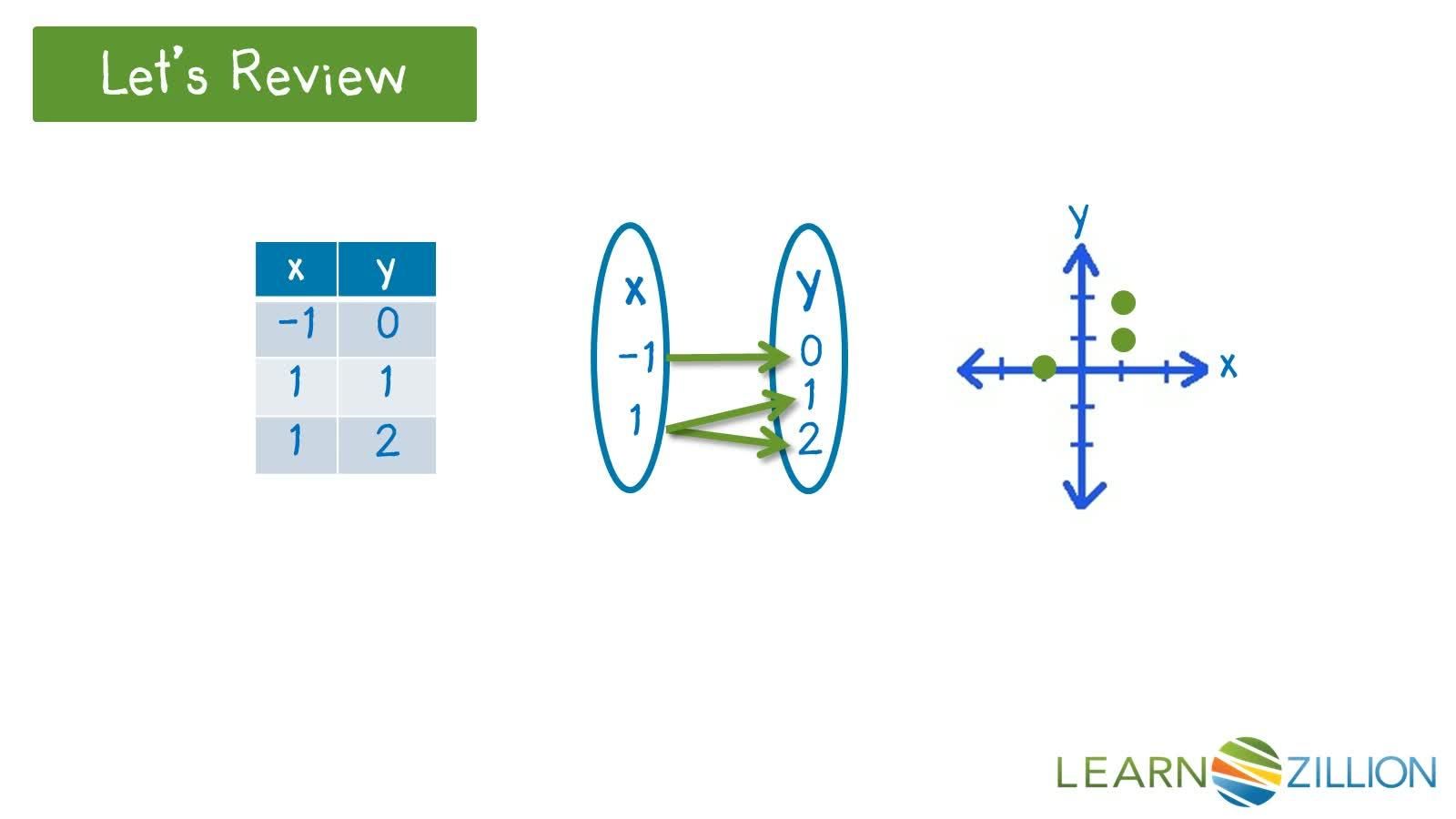 Understanding Function Notation: Graphical and Tabular Interpretation ...