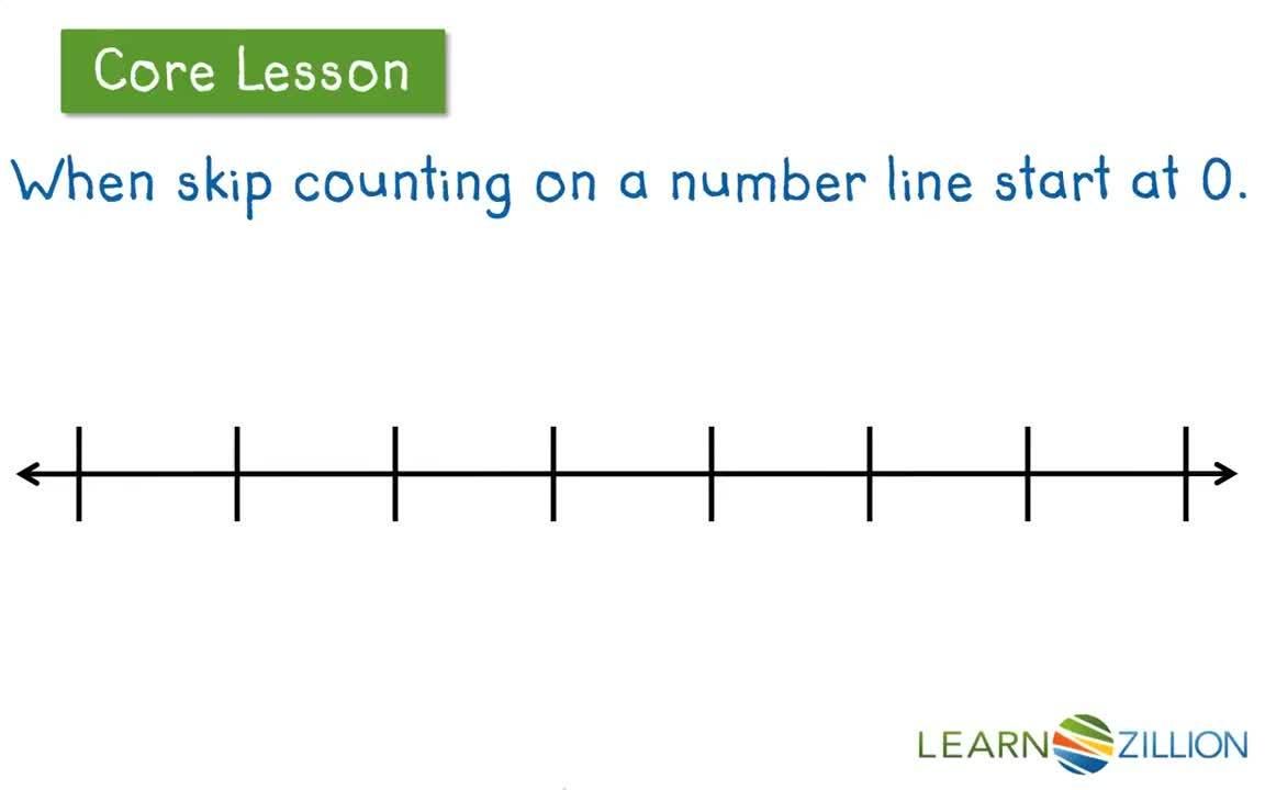 Skip Counting on a Number Line to Solve Multiplication Problems - Kidzovo
