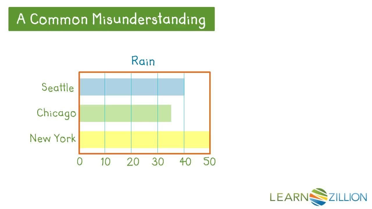 Labeling and Titling Graphs: Understanding Data Collection - Kidzovo
