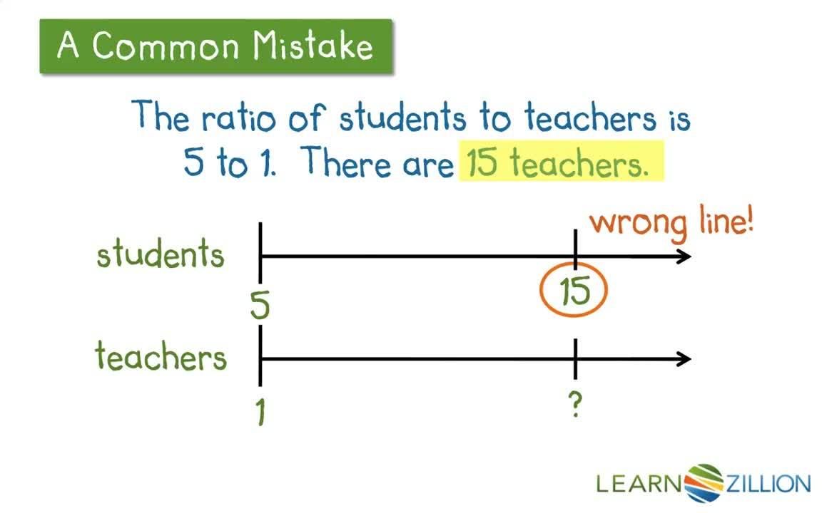 Solving Ratio Problems with Double Number Lines - Kidzovo