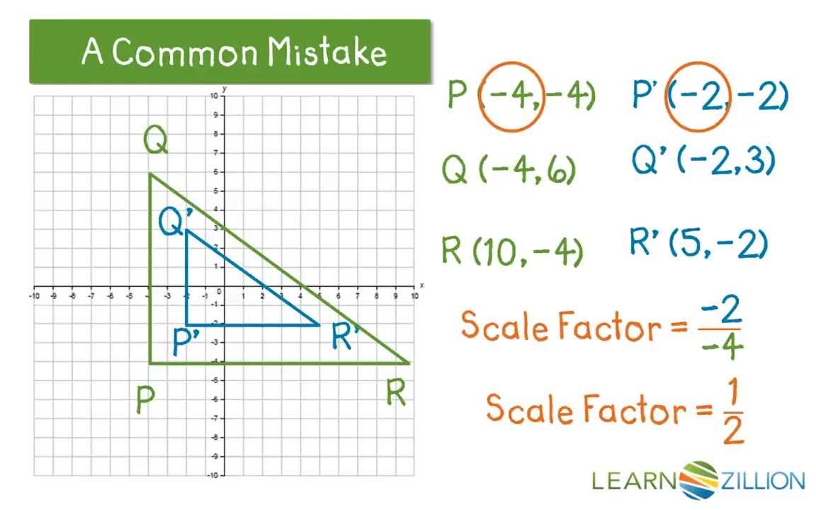 Determining Similarity of Figures Using Dilations and Scale Factors ...