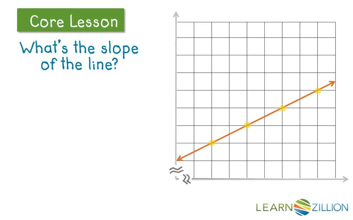 Finding Slope on a Coordinate Plane Using Right Triangles - Kidzovo