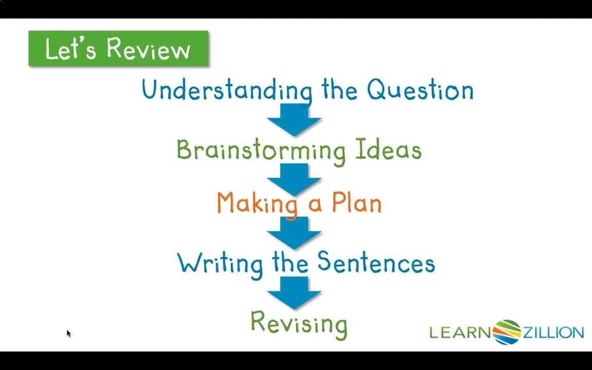 Understanding Writing Prompts: Key Ideas and Types of Writing - Kidzovo