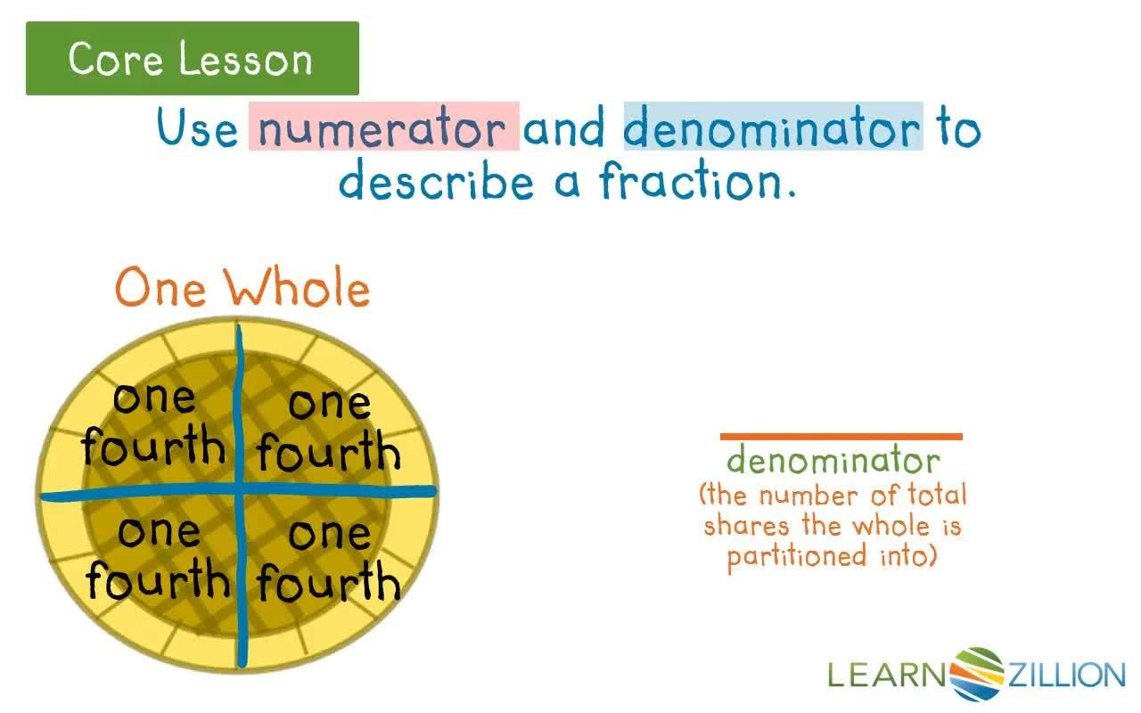 Writing Unit Fractions with Numerators and Denominators - Kidzovo