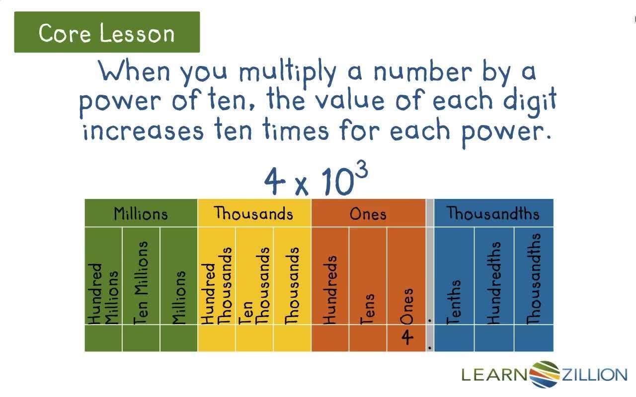 Multiplying by Powers of 10 and Patterns in Place Value - Kidzovo