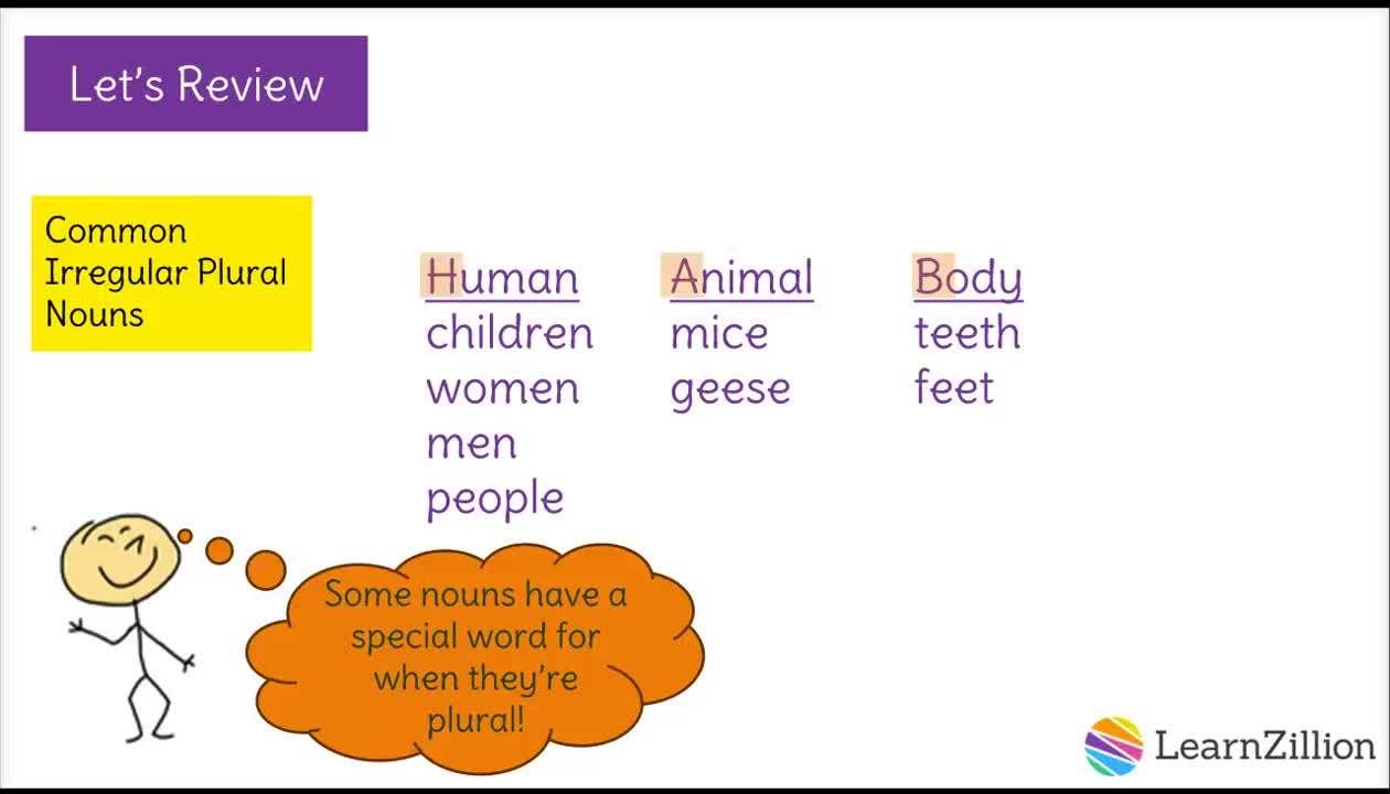 Using Plural Nouns Correctly - Kidzovo