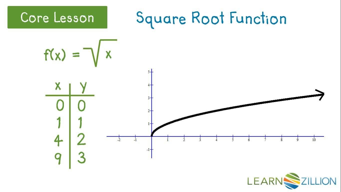 Graphing Square Root Functions Using T-Charts - Kidzovo