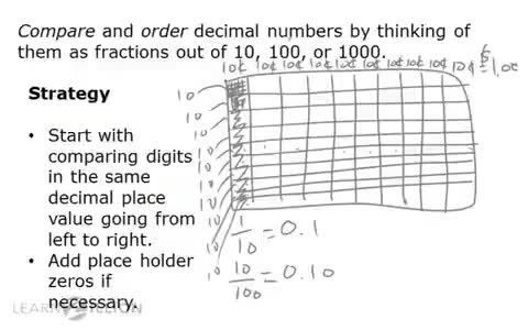 Comparing and Ordering Decimal Numbers to the Thousandths Place - Kidzovo