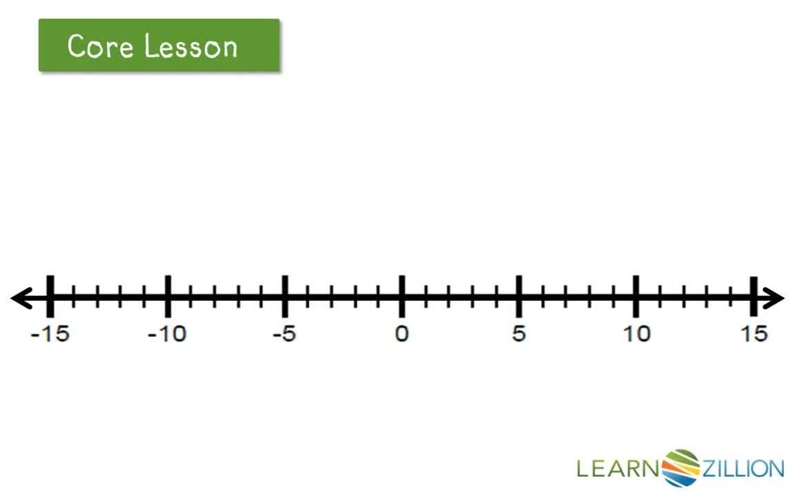 Adding Positive and Negative Integers Using a Number Line - Kidzovo