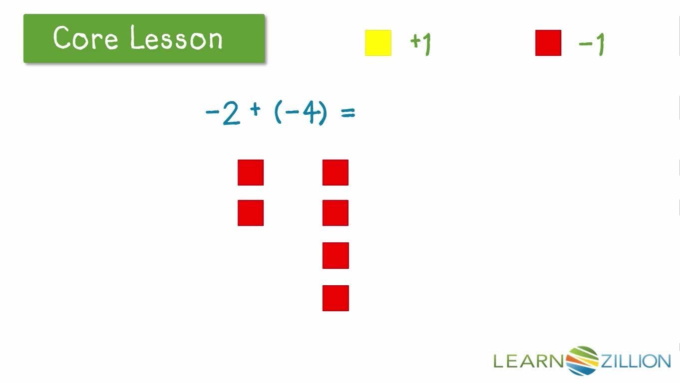 Adding Integers with Color Counters - Kidzovo