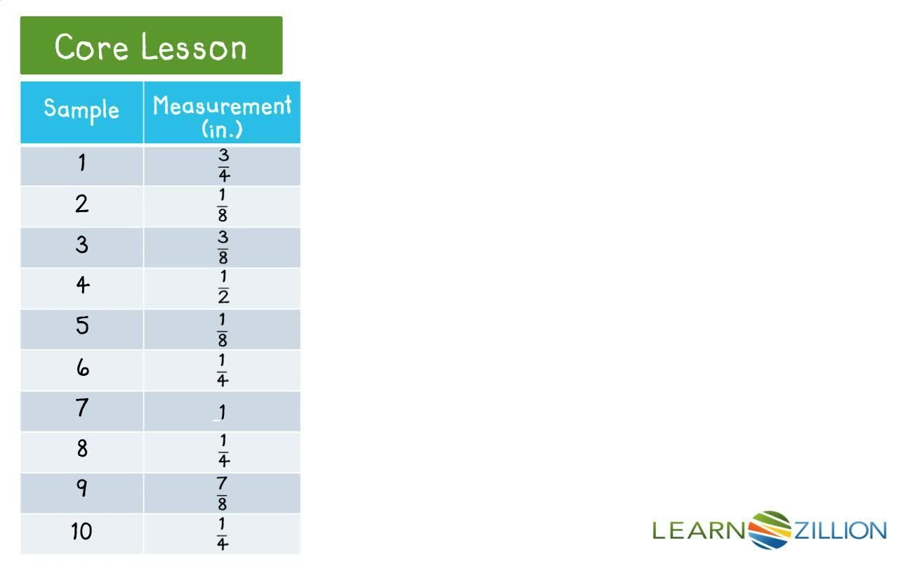 Creating a Line Plot: Displaying Measurements - Kidzovo