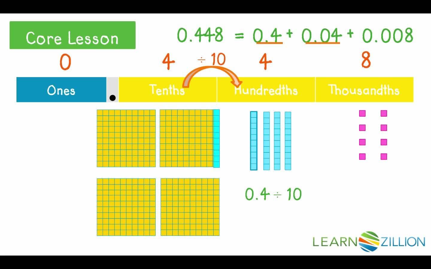 Comparing the Value of Digits in Decimals Using Place Value and Models ...