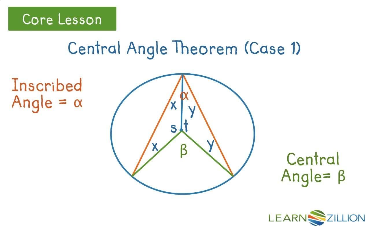 Find Measures of Inscribed Angles Using Central Angles - Kidzovo