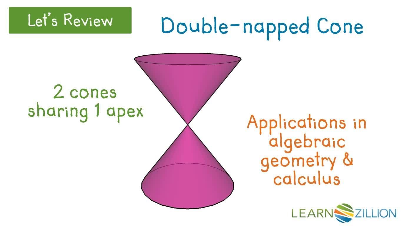 Visualizing Two-Dimensional Cross-Sections of Cones - Kidzovo