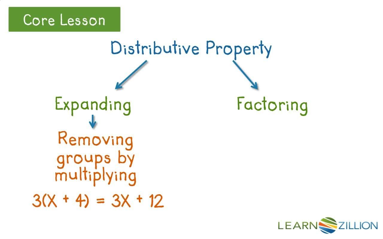 Factoring with the Distributive Property Using Area Models - Kidzovo