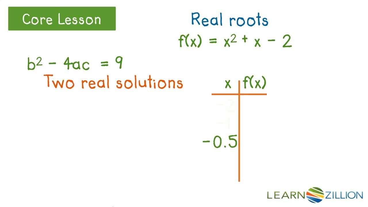 Graphing Quadratic Functions and Understanding Complex Roots - Kidzovo
