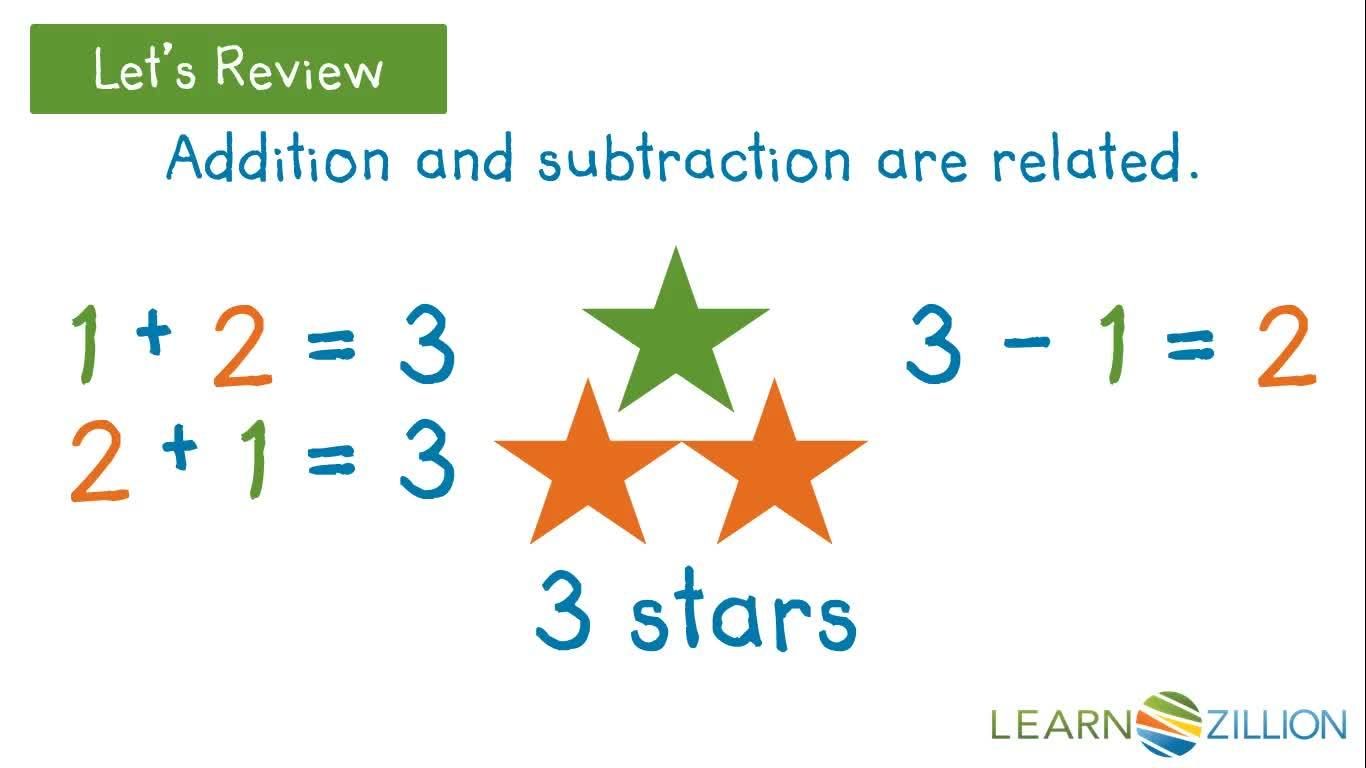 Explaining Subtraction with Addition - Kidzovo