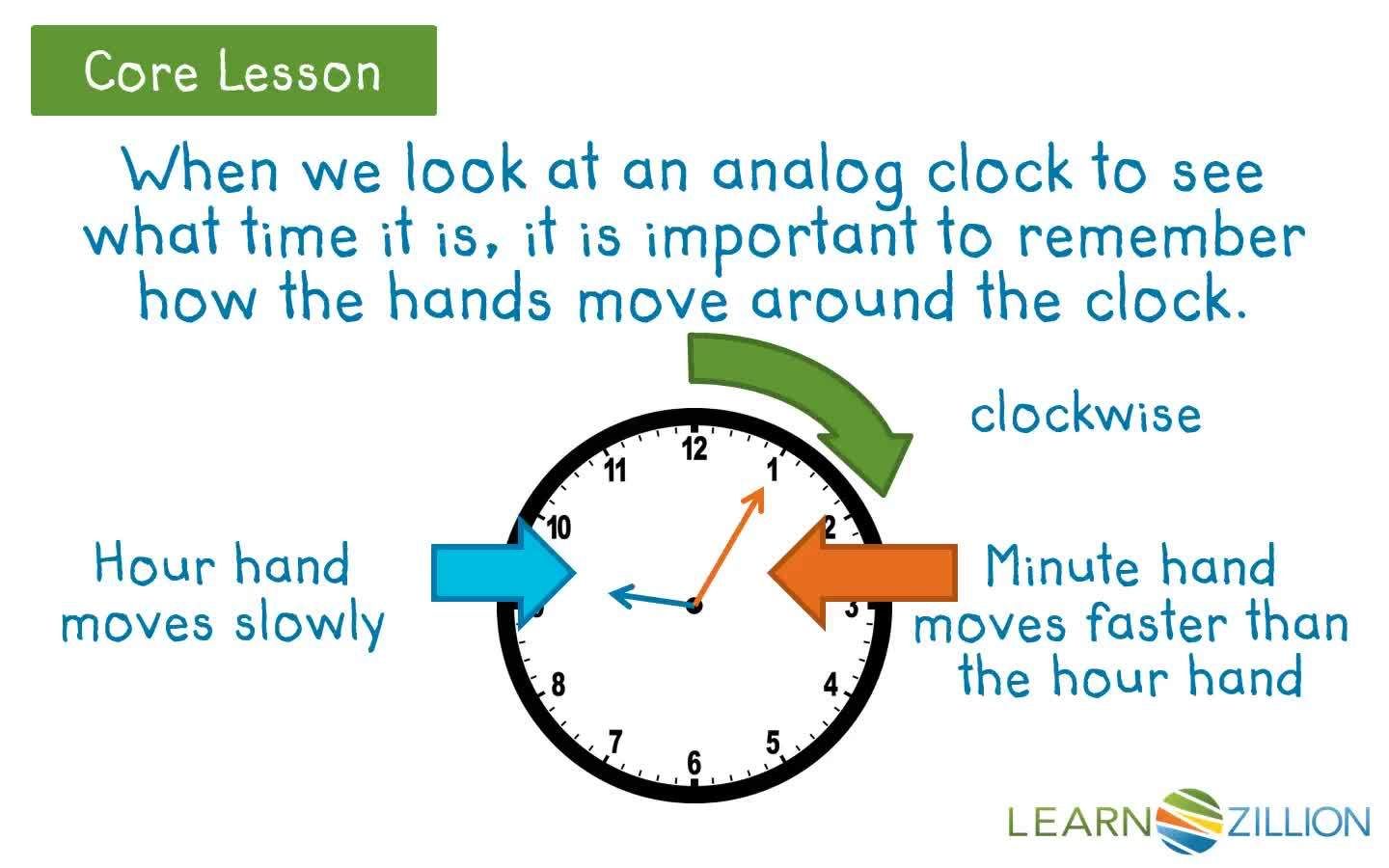 How to Tell Time Using the Hour Hand and Minute Hand - Kidzovo