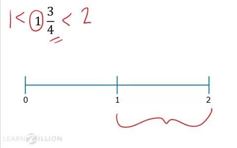 Placing Improper Fractions and Mixed Numbers on a Number Line - Kidzovo